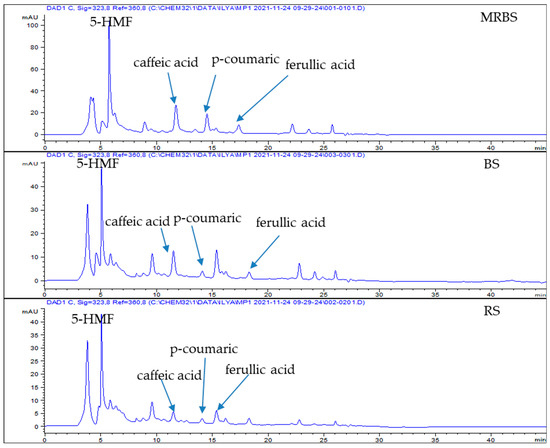 Effect of Different Extraction Methods on the Total Phenolics of Sugar ...