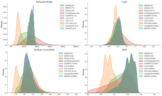 cMolGPT: A Conditional Generative Pre-Trained Transformer for Target ...