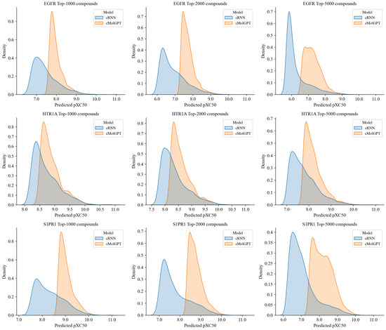 cMolGPT: A Conditional Generative Pre-Trained Transformer for Target-Specific De Novo Molecular ...