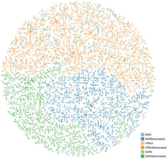 cMolGPT: A Conditional Generative Pre-Trained Transformer for Target-Specific De Novo Molecular ...