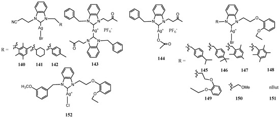 Structure–Activity Relationships in NHC–Silver Complexes as Antimicrobial Agents