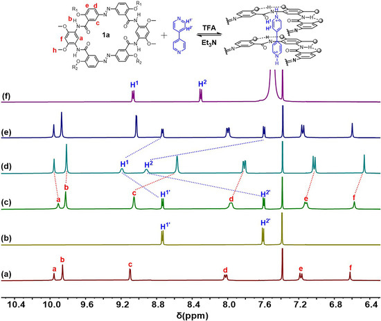 Multi-Responsive Molecular Encapsulation and Release Based on Hydrogen ...