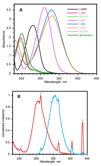 Facile Scale-Up of the Flow Synthesis of Silver Nanostructures Based on ...