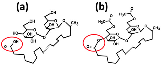 Glycolipid Biosurfactants in Skincare Applications: Challenges and ...