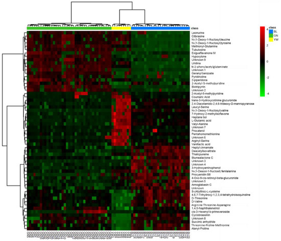 Untargeted Metabolomics Analysis for Studying Differences in High ...