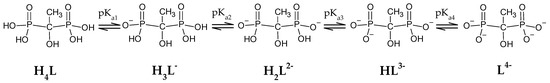 Europium(III) Meets Etidronic Acid (HEDP): A Coordination Study ...