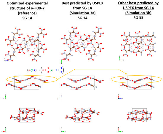 How Accurate Can Crystal Structure Predictions Be for High-Energy ...