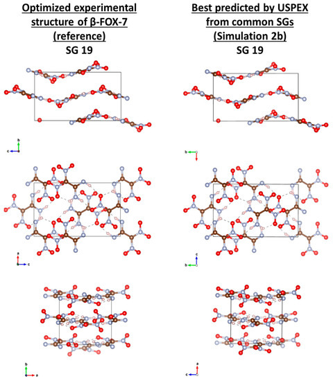 How Accurate Can Crystal Structure Predictions Be for High-Energy ...