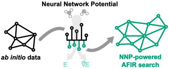 Challenges for Kinetics Predictions via Neural Network Potentials: A Wilkinson’s Catalyst Case