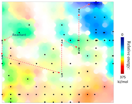 Challenges for Kinetics Predictions via Neural Network Potentials: A ...