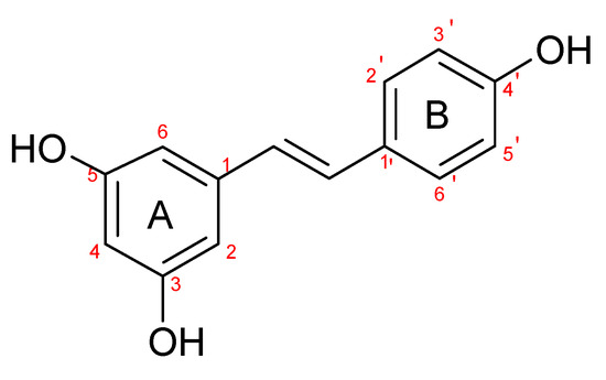 Analytics, Properties and Applications of Biologically Active Stilbene ...