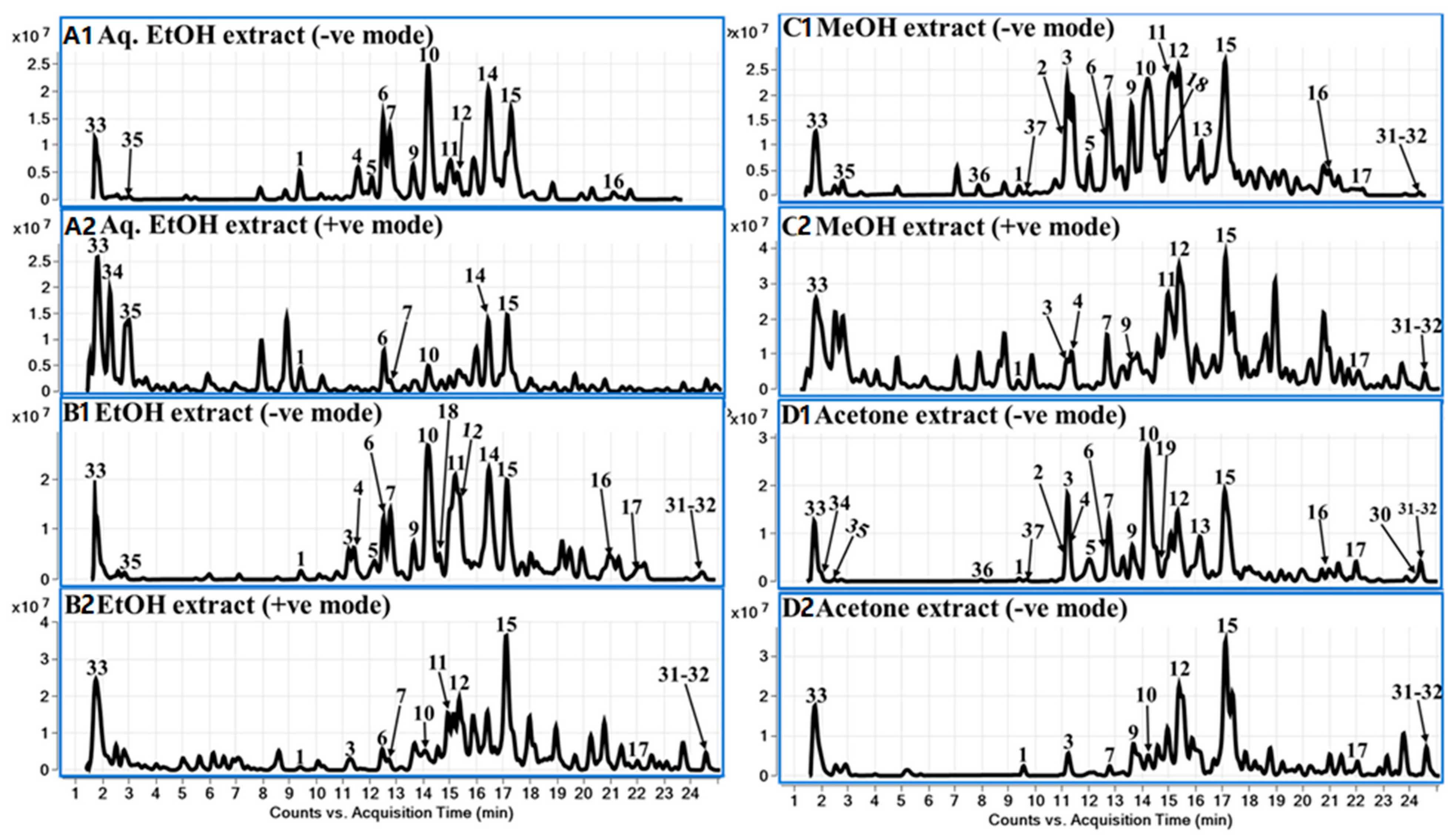 Molecules | Free Full-Text | Ultrastructural, Energy-Dispersive X-ray Spectroscopy, Chemical ...