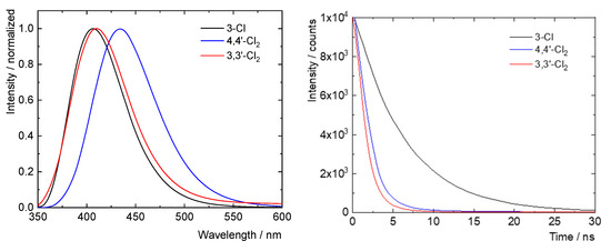 A Window into the Workings of anti-B18H22 Luminescence—Blue-Fluorescent ...