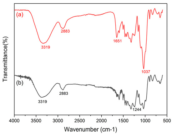 Cellulose Modified with Polyethylenimine (PEI) Using Microwave ...