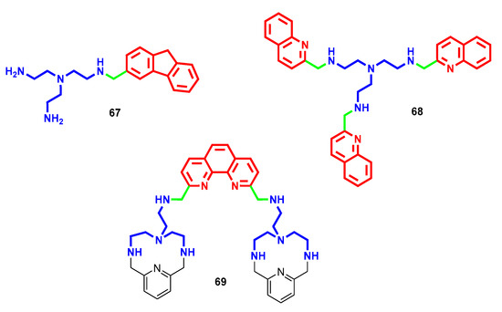 Polyamine–Drug Conjugates: Do They Boost Drug Activity?