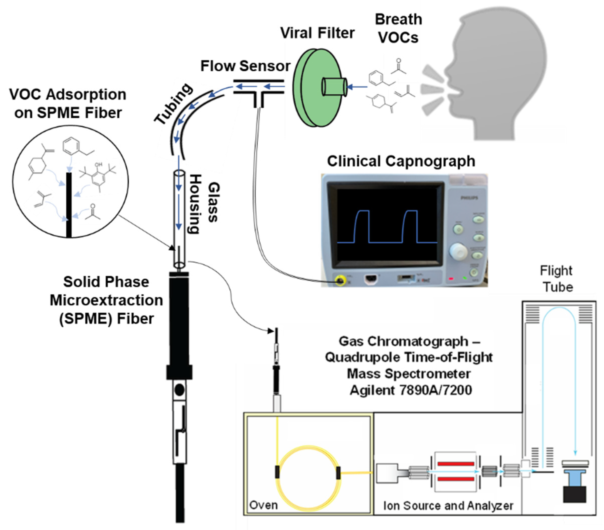 Molecules | Free Full-Text | Methods to Detect Volatile Organic ... Molecules | Free Full-Text | Methods to Detect Volatile Organic ...