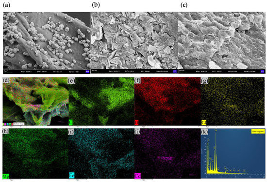 Efficient Adsorption Capacity of MgFe-Layered Double Hydroxide Loaded ...