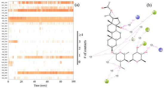 An In Silico Molecular Modelling-Based Prediction of Potential Keap1 ...