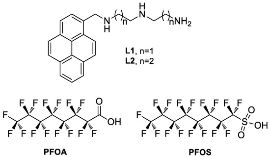 Pyrene-Containing Polyamines as Fluorescent Receptors for Recognition ...