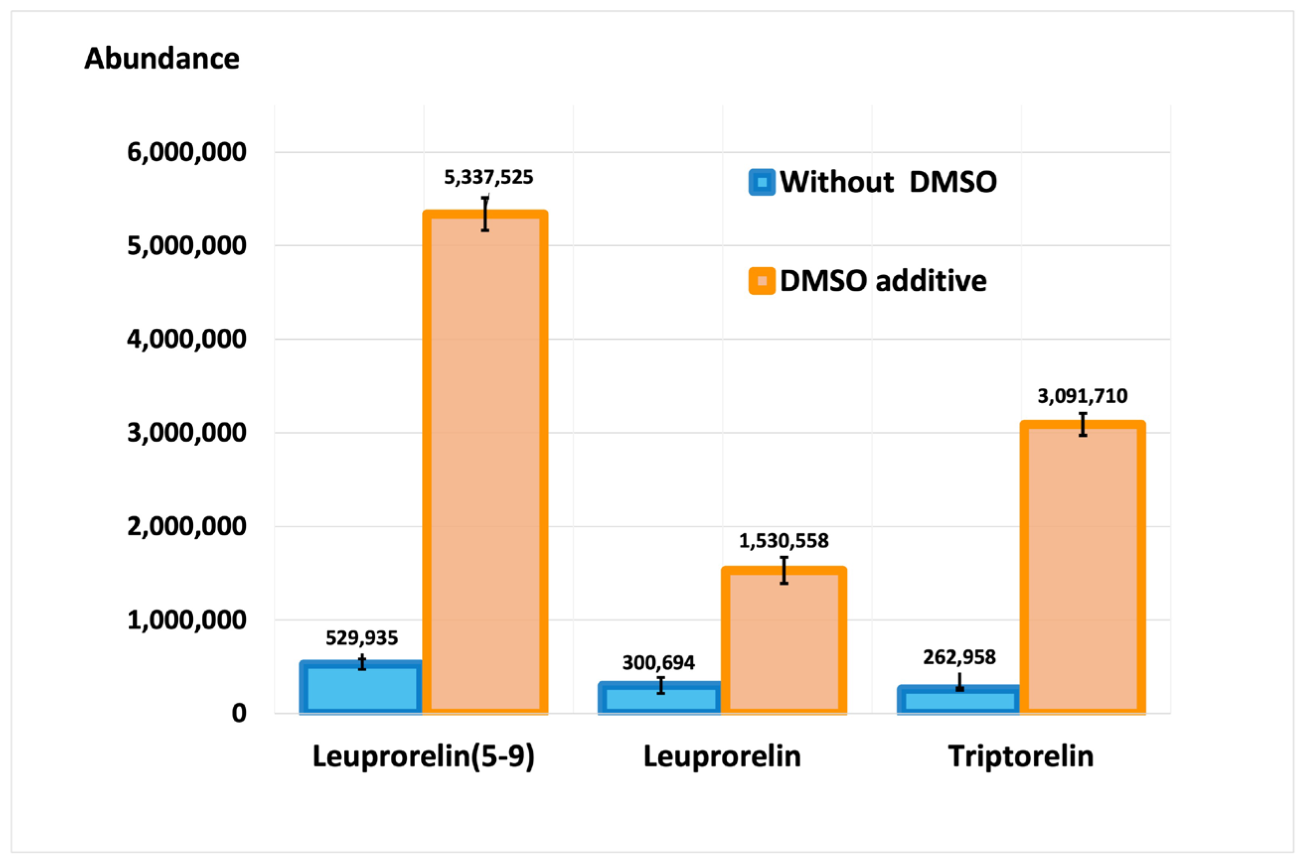 The Finding of New In Vivo Metabolite Triptorelin (5-10) in Human Urine ...
