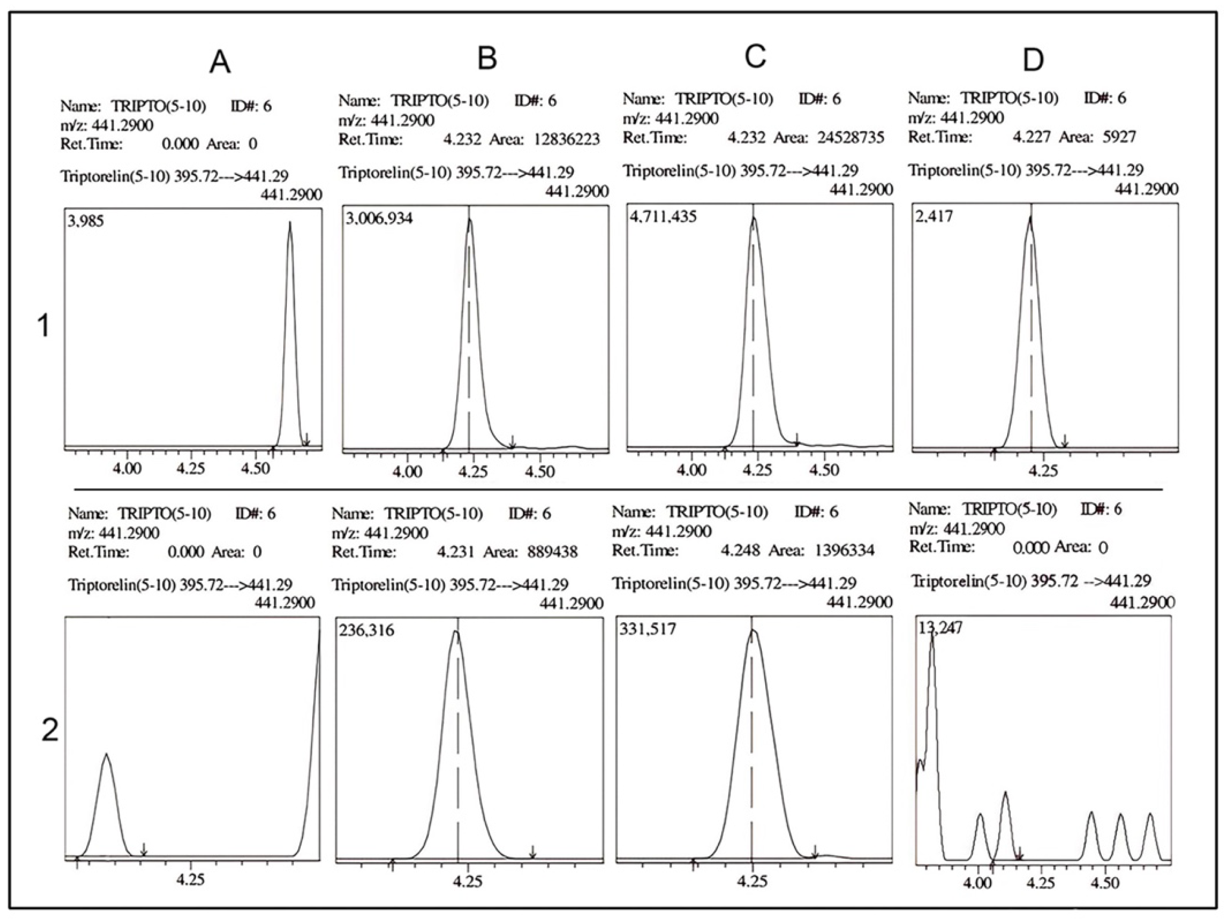The Finding of New In Vivo Metabolite Triptorelin (5-10) in Human Urine ...