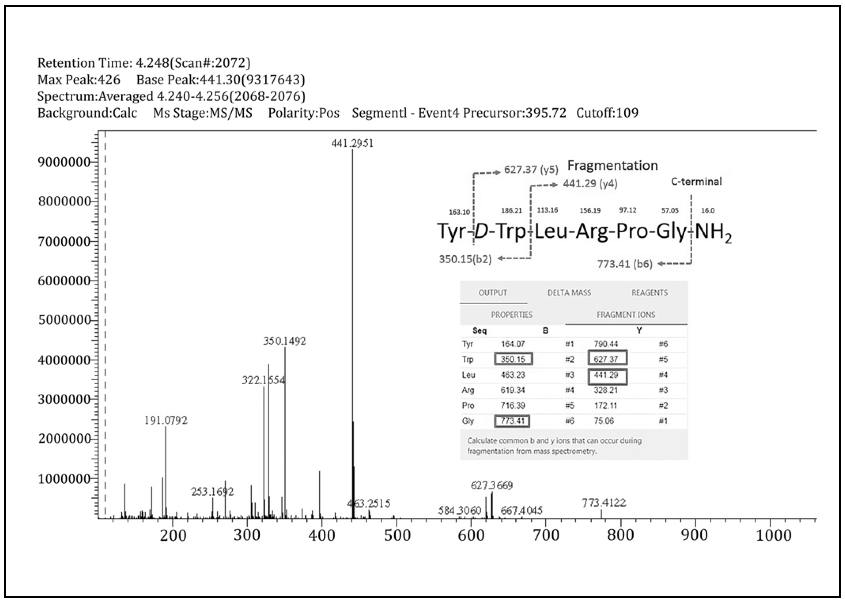 The Finding of New In Vivo Metabolite Triptorelin (5-10) in Human Urine ...