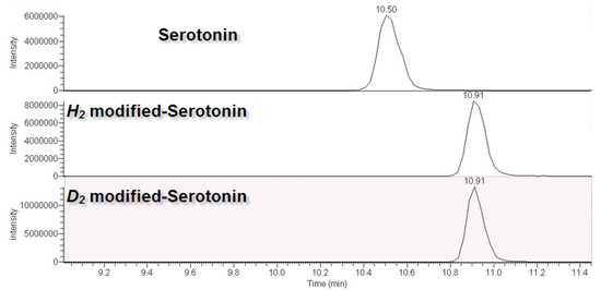 Assisted Reductive Amination for Quantitation of Tryptophan, 5 ...