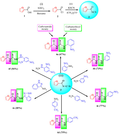 In Vitro Anti-Microbial Activity and Anti-Cancer Potential of Novel ...