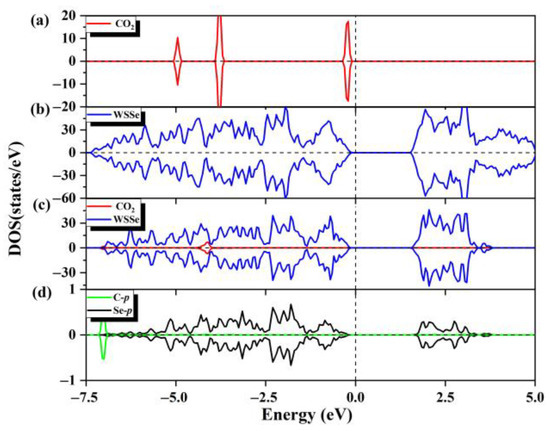 Armchair Janus WSSe Nanotube Designed with Selenium Vacancy as a ...