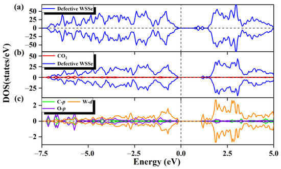 Armchair Janus WSSe Nanotube Designed with Selenium Vacancy as a ...