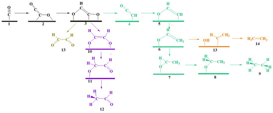 CO Electroreduction Mechanism on Single-Atom Zn (101) Surfaces: Pathway ...