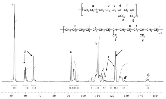 Are (Co)Polymers of 1,1,3,3,3-Pentafluoropropene Possible?