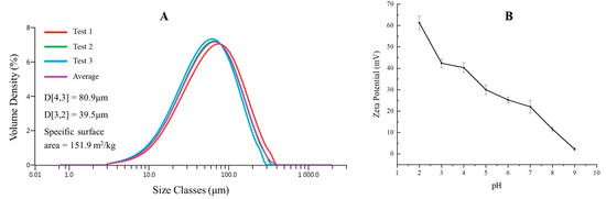 Molecules | Free Full-Text | β-CD-Induced Precipitation of Eriochrome ...