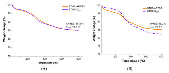 Grafting of Crown Ether and Cryptand Macrocycles on Large Pore Stellate ...