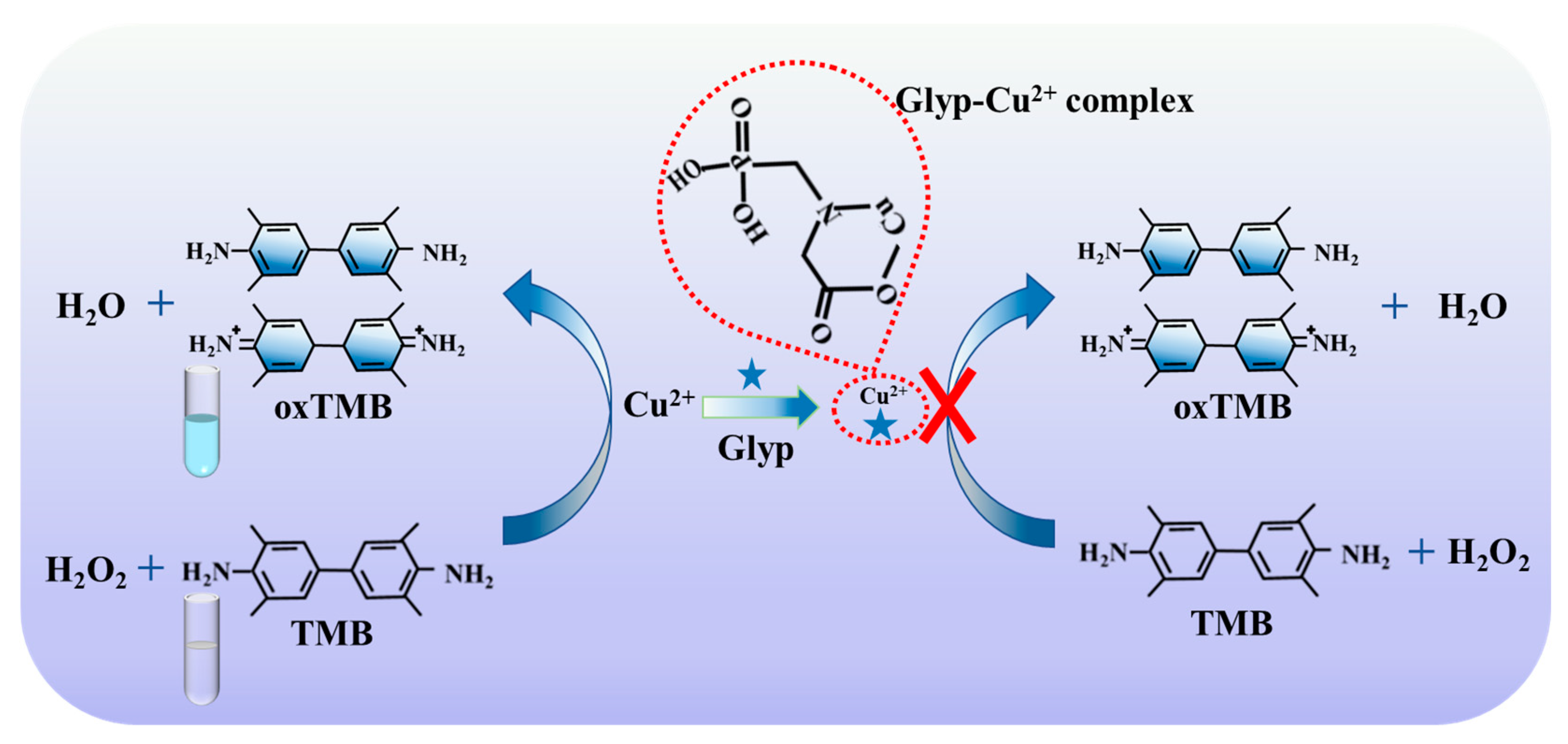 Molecules Free Full Text Sensitive And Label Free Colorimetric