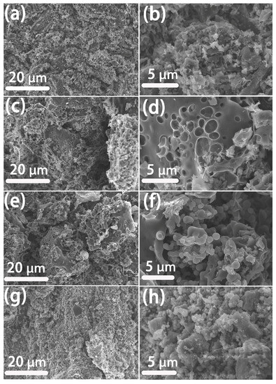 Biomass Derived N-Doped Porous Carbon Made from Reed Straw for an ...