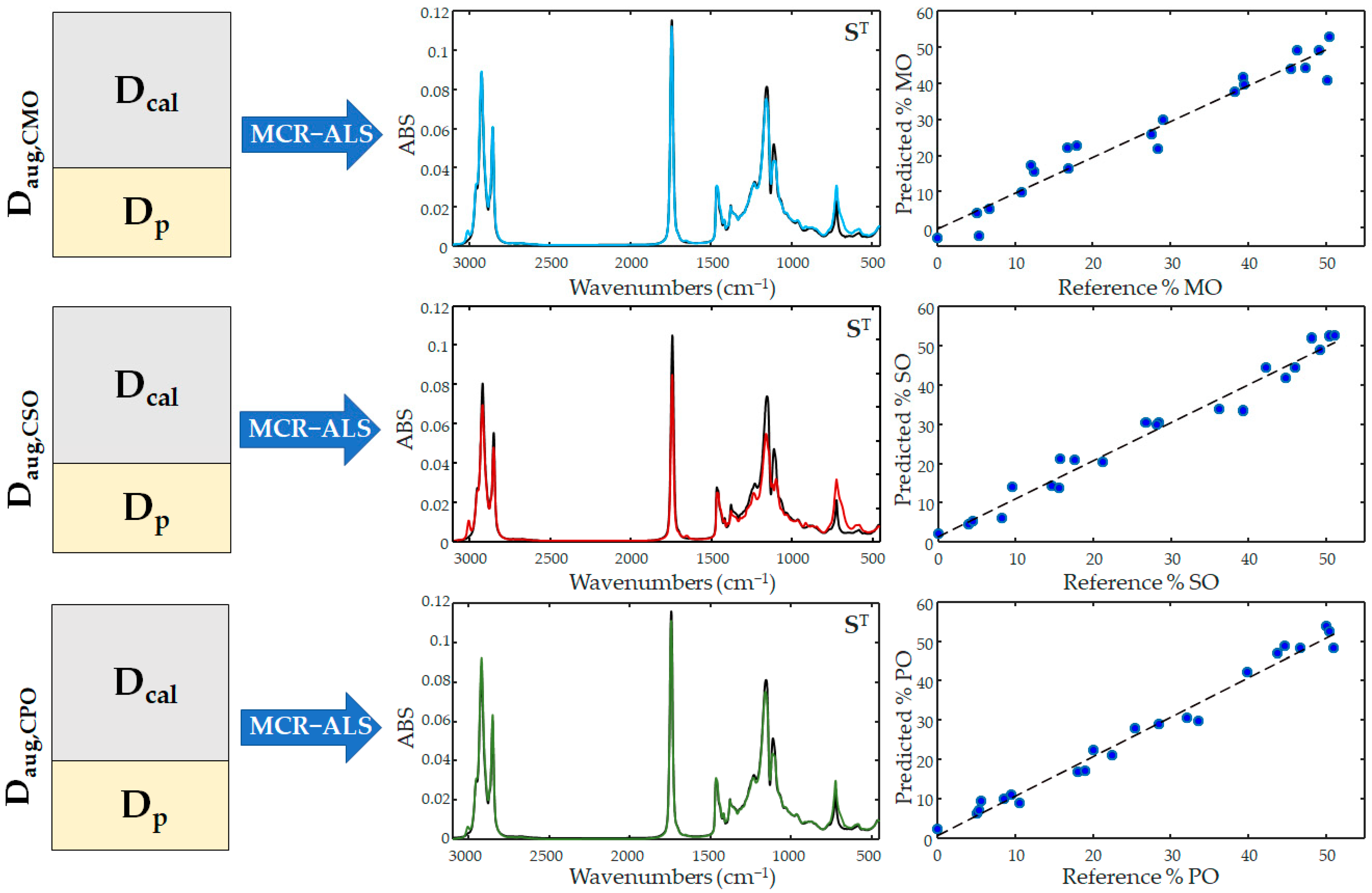 Molecules Free Full Text Multivariate Curve Resolution Methodology