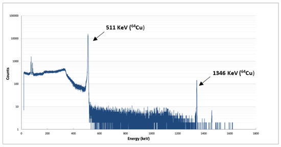 Antibody and Nanobody Radiolabeling with Copper-64: Solid vs. Liquid ...