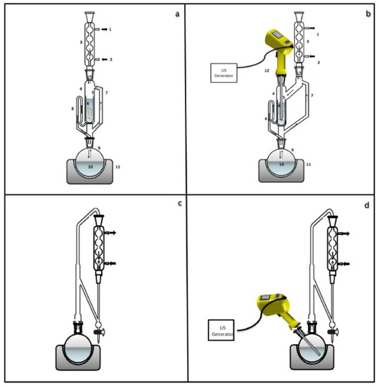 Molecules | Free Full-Text | Cavitation-Effect-Based Treatments and ...
