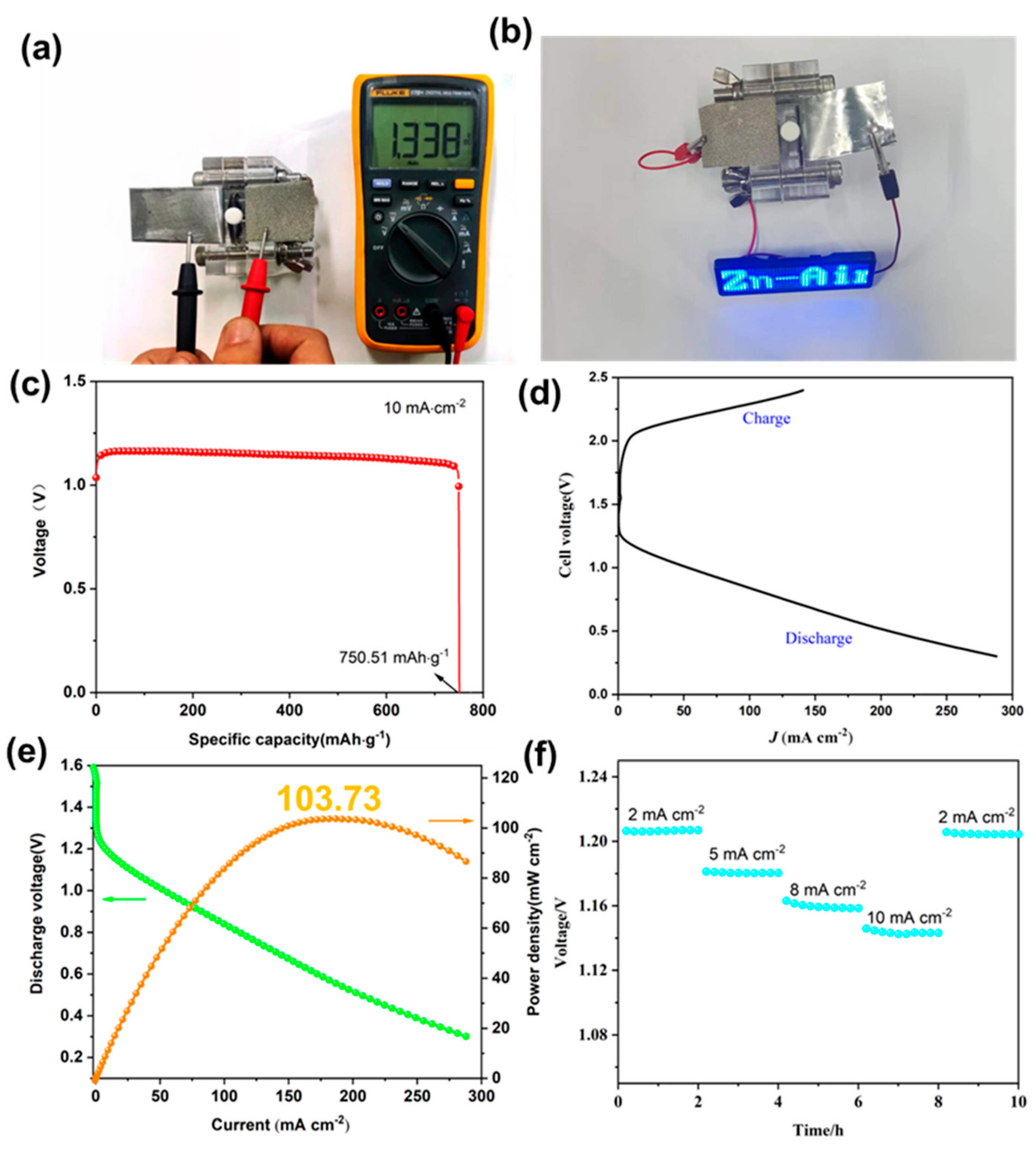 Molecules | Free Full-Text | Modulating the Oxygen Reduction Reaction ...