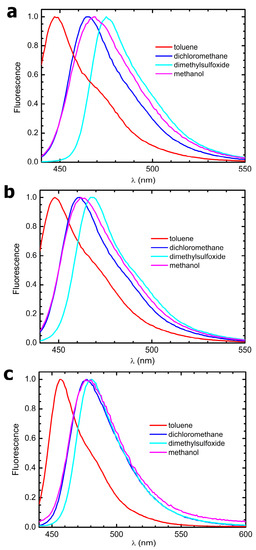 Synthesis, Characterization, Fluorescence Properties, and DFT Modeling ...