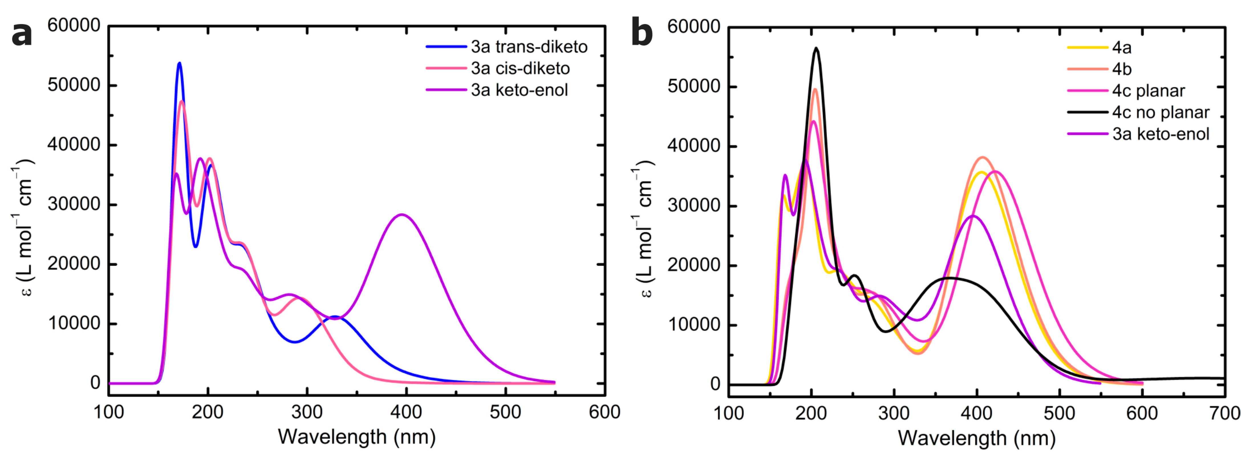 Synthesis, Characterization, Fluorescence Properties, and DFT Modeling ...