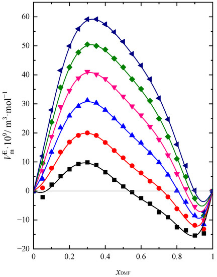 Thermodynamic and Thermal Analyze of N,N-Dimethylformamide + 1-Butanol ...