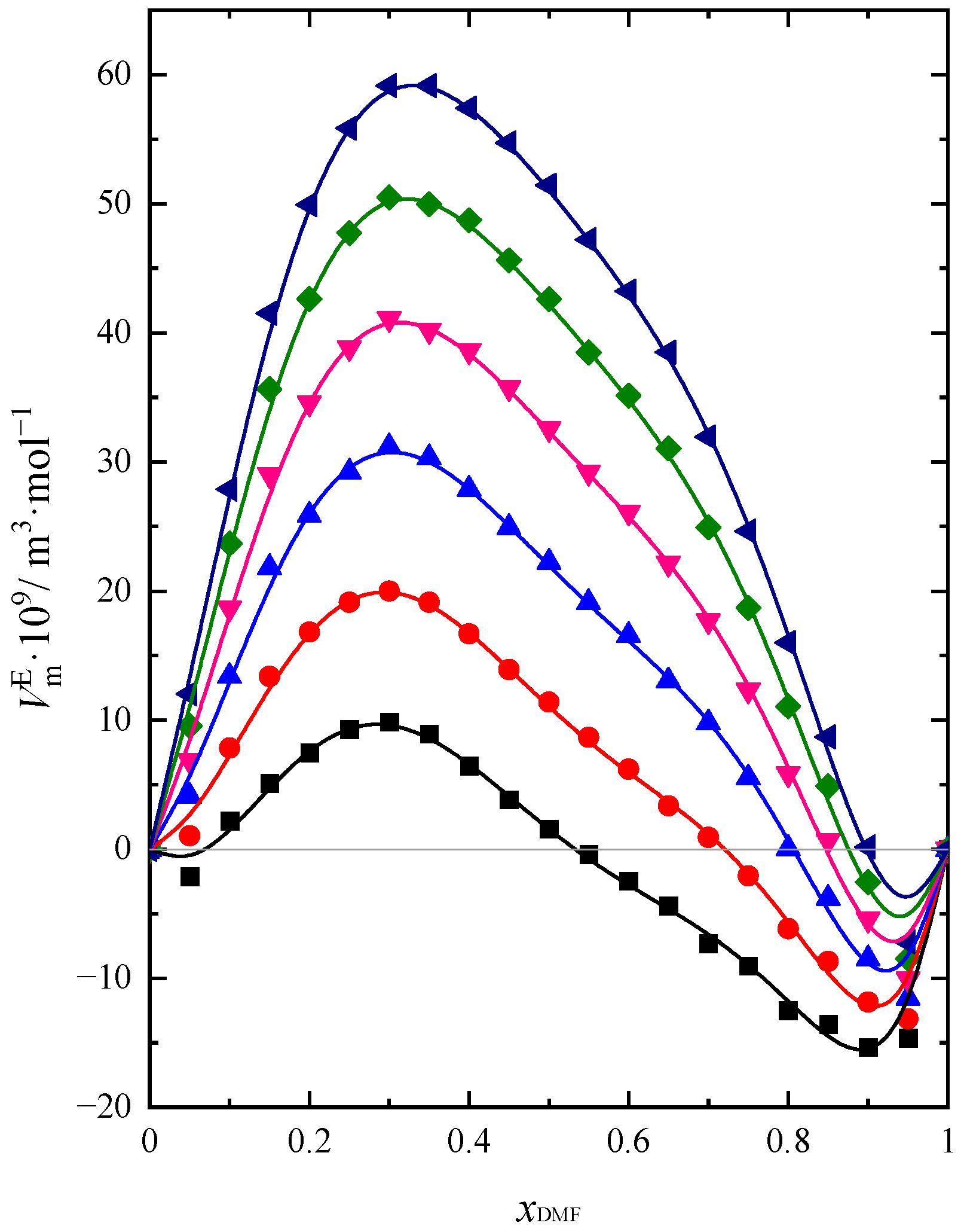 Molecules | Free Full-Text | Thermodynamic and Thermal Analyze of N,N ...