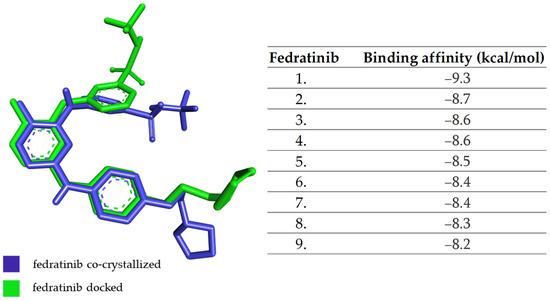 Novel Potential Janus Kinase Inhibitors with Therapeutic Prospects in ...