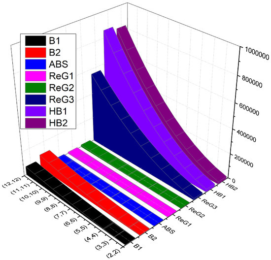 Molecules | Free Full-Text | Computation of Entropy Measures for Metal ...