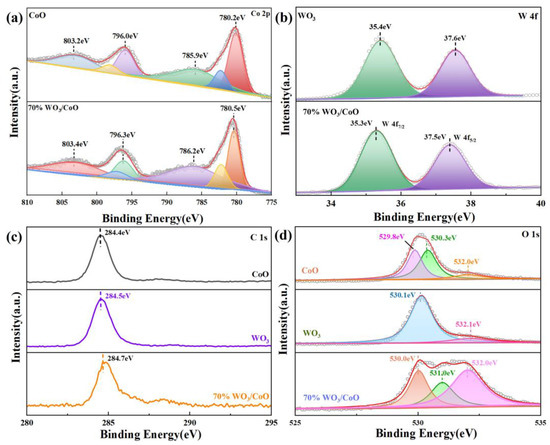Boosted Tetracycline and Cr(VI) Simultaneous Cleanup over Z-Scheme WO3 ...