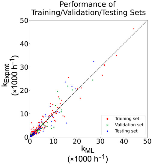 Incorporating Domain Knowledge and Structure-Based Descriptors for Machine Learning: A Case ...