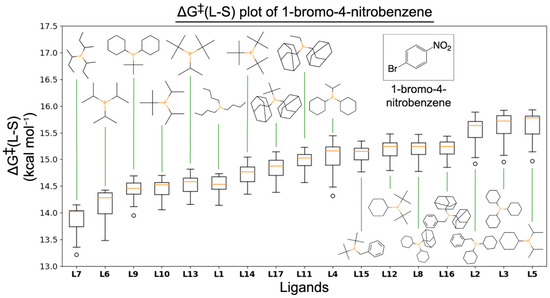 Incorporating Domain Knowledge and Structure-Based Descriptors for Machine Learning: A Case ...