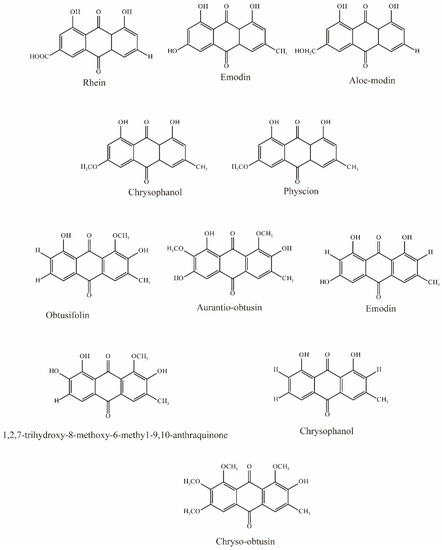 Recent Advances in Synthetic Drugs and Natural Actives Interacting with ...